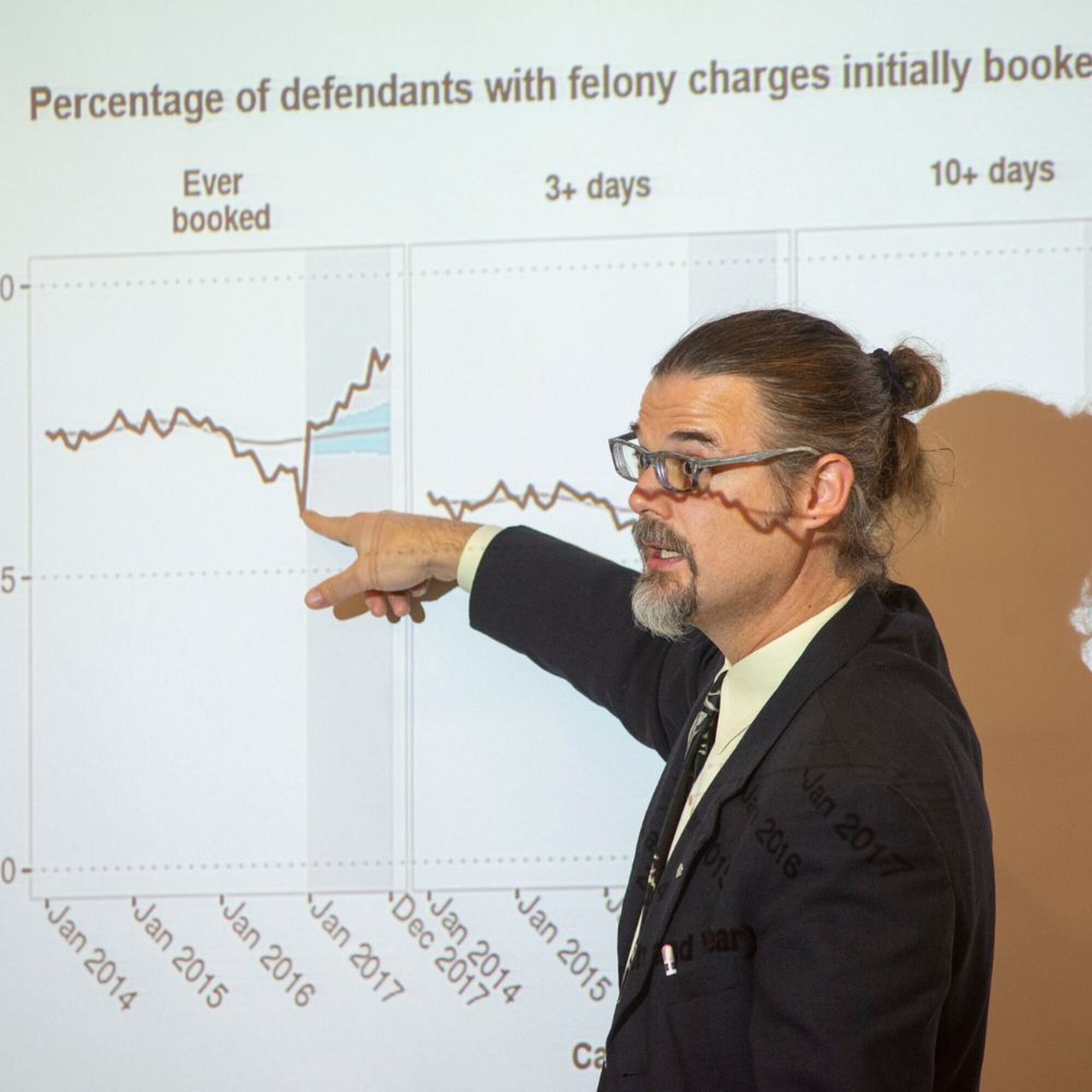 Guide to Pretrial Performance Measures - Advancing Pretrial Policy ...